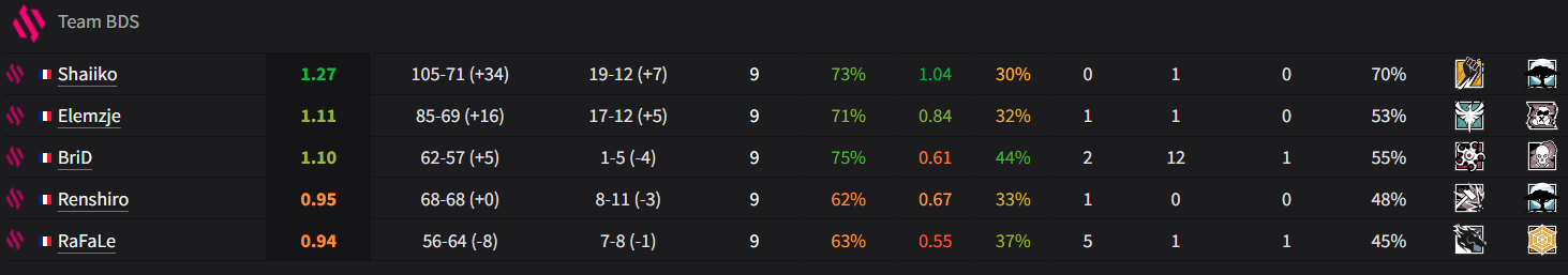 【Six Major】久々の世界王者となれるか？EU地域出場チーム紹介 | SiegeGamers