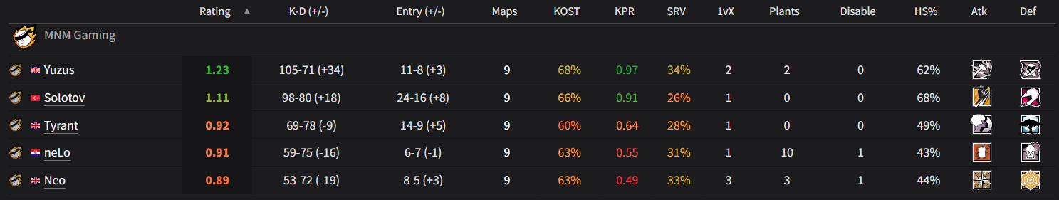 【Six Major】EUでのホーム開催！Six Charlotte Majorのリベンジへ / EU地域出場チーム紹介 | SiegeGamers
