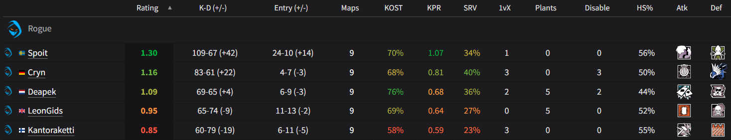 【Six Major】EUでのホーム開催！Six Charlotte Majorのリベンジへ / EU地域出場チーム紹介 | SiegeGamers
