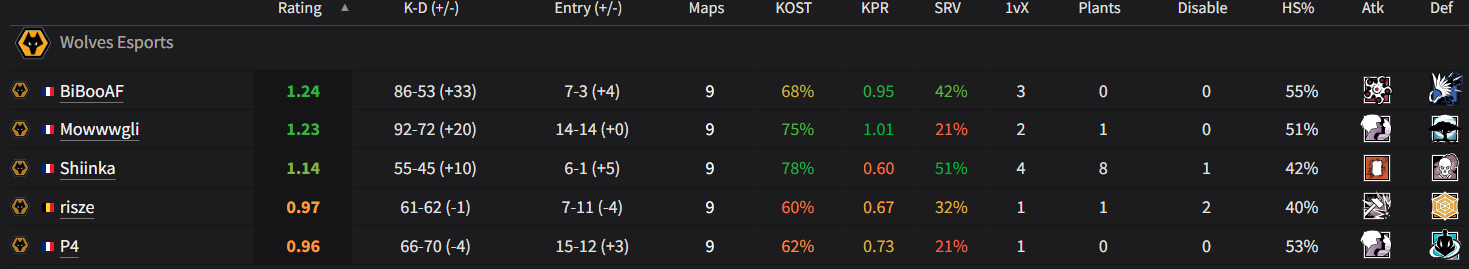 【Six Major】EUでのホーム開催！Six Charlotte Majorのリベンジへ / EU地域出場チーム紹介 | SiegeGamers