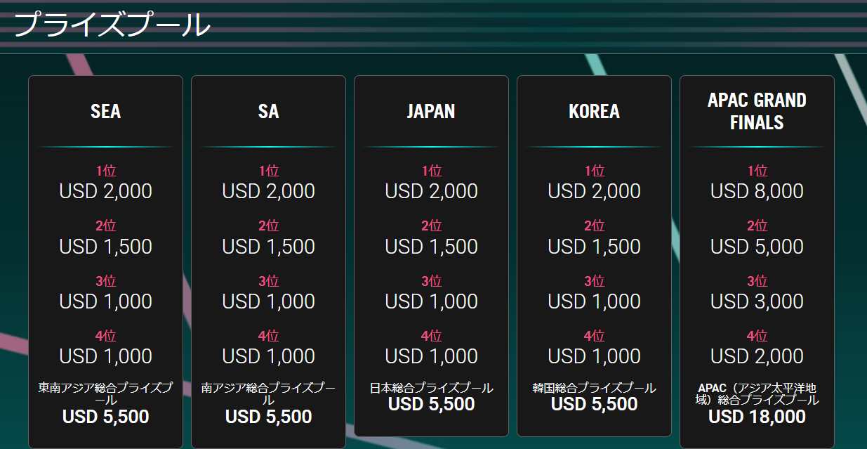 【R6S】賞金総額4万ドル/優勝決定戦はバンコクでのオフライン開催！ROG Masters APAC | SiegeGamers