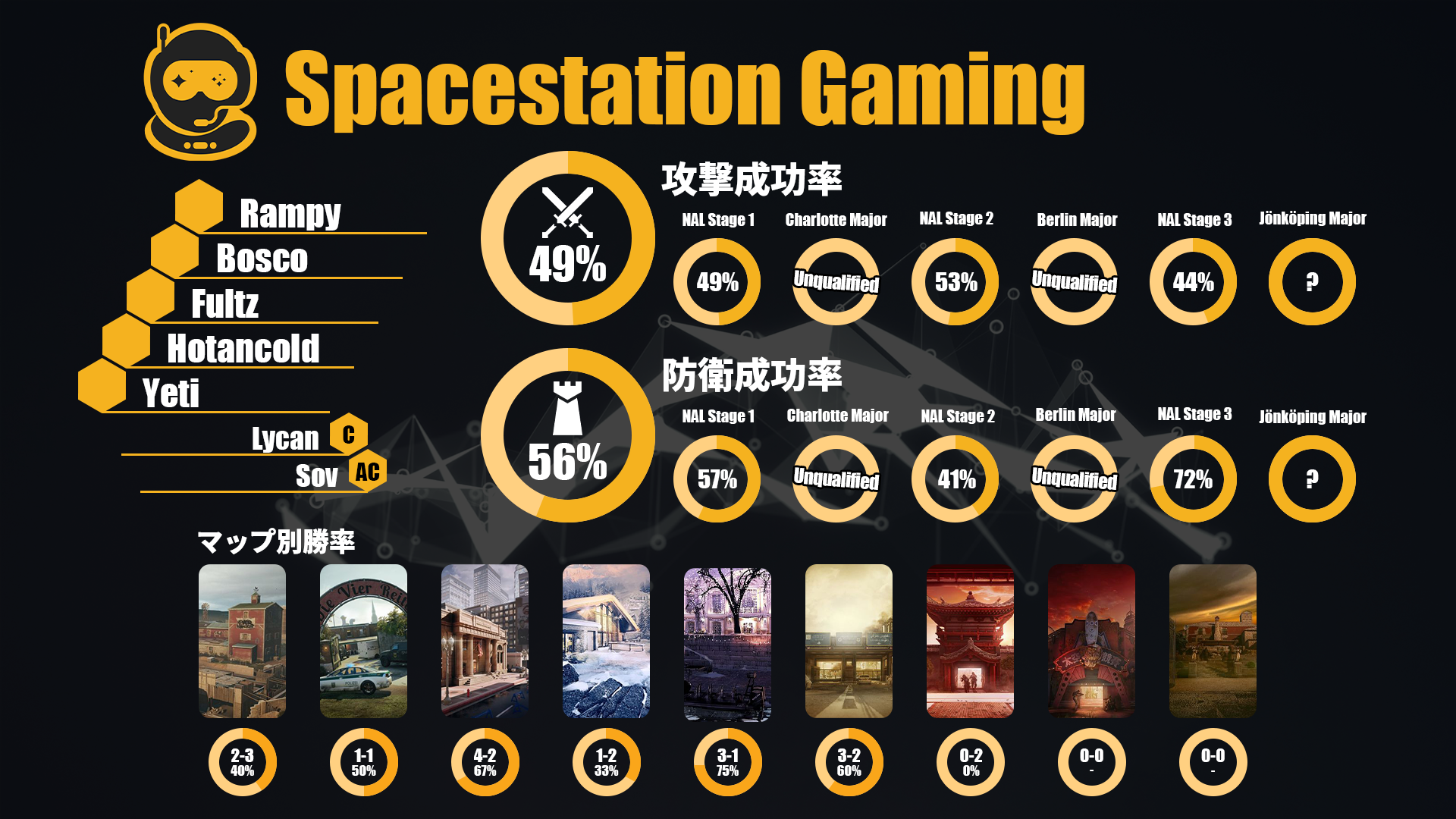 【Six Major】復活の世界大会王者と初進出チームも出場！NA地域出場チーム紹介