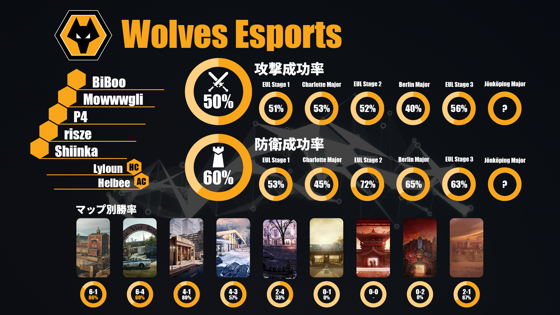 【Six Major】2大会連続の世界チャンピオンになれるか / EU地域出場チーム紹介 | SiegeGamers