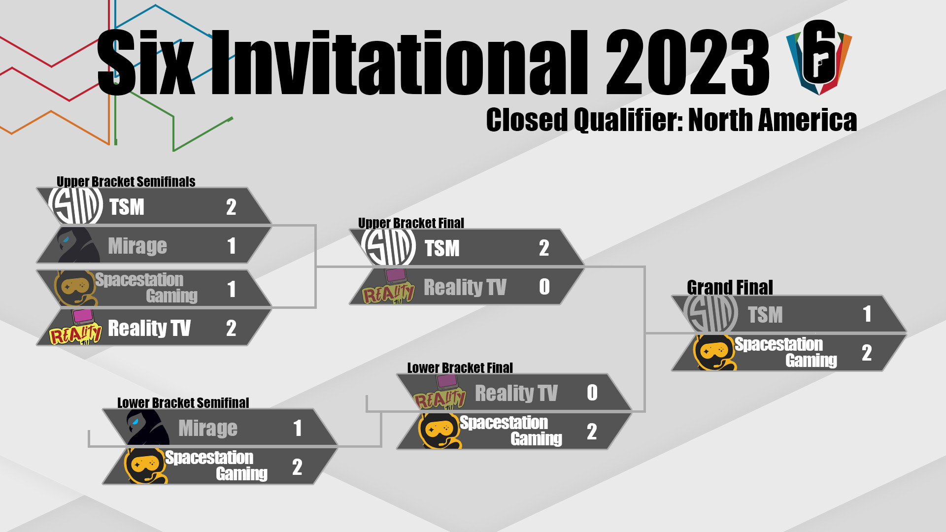 【Six Invitational】Spacestation Gamingが前回王者を破り出場権を獲得 / Closed Qualifier ...