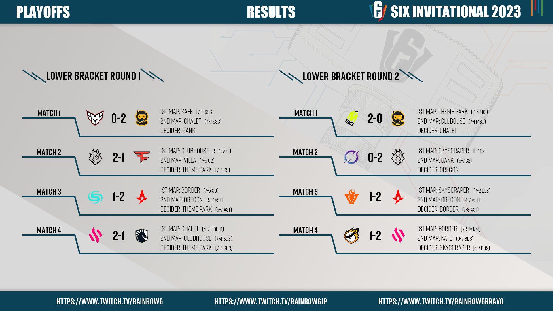 【S.I.2023】Lower Bracketでの一度も負けられない戦いがスタート！！ / プレイオフステージDay 2結果 ...