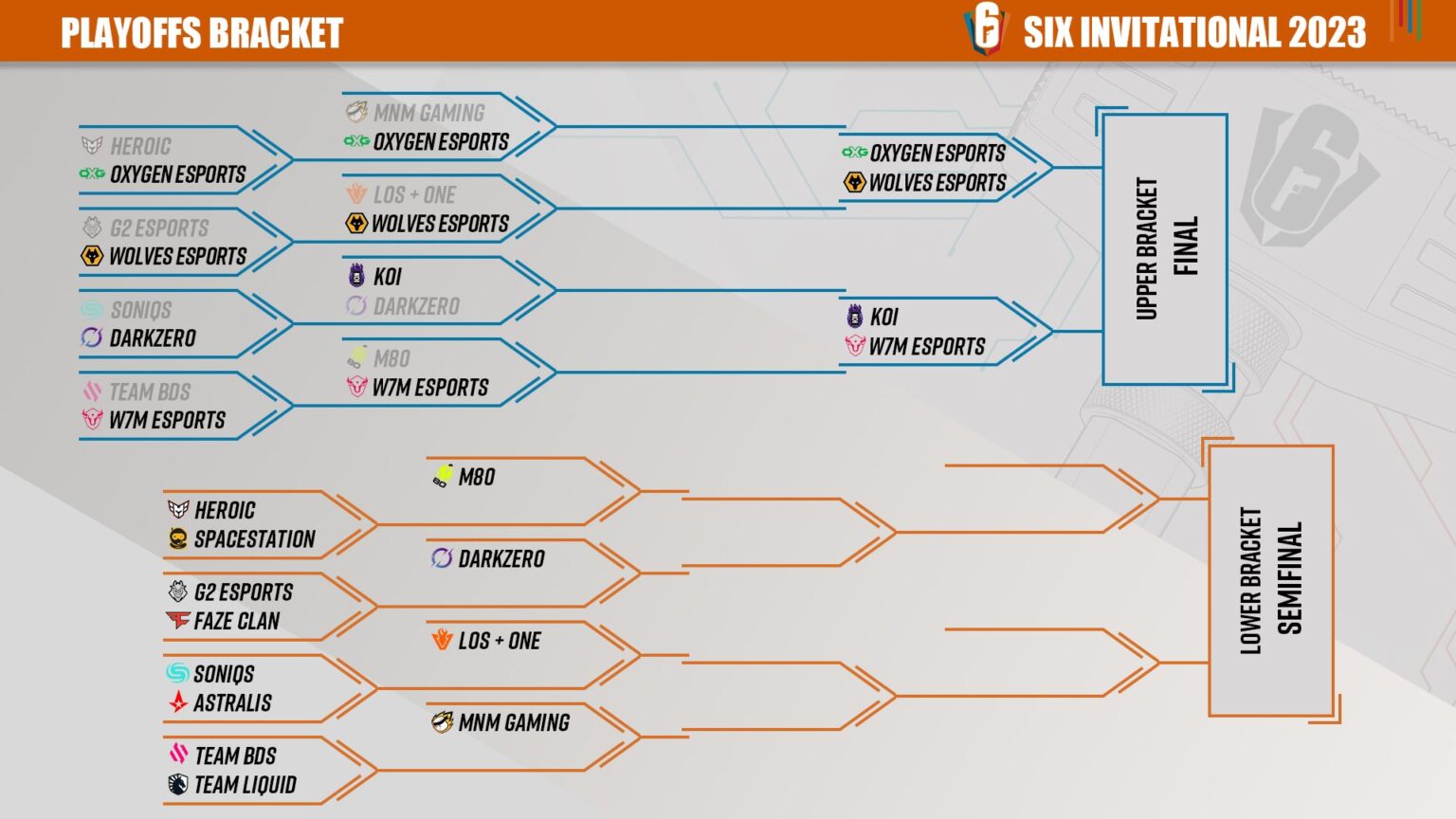 【S.I.2023】Lower Bracketでの一度も負けられない戦いがスタート！！ / プレイオフステージDay 2結果 | SiegeGamers