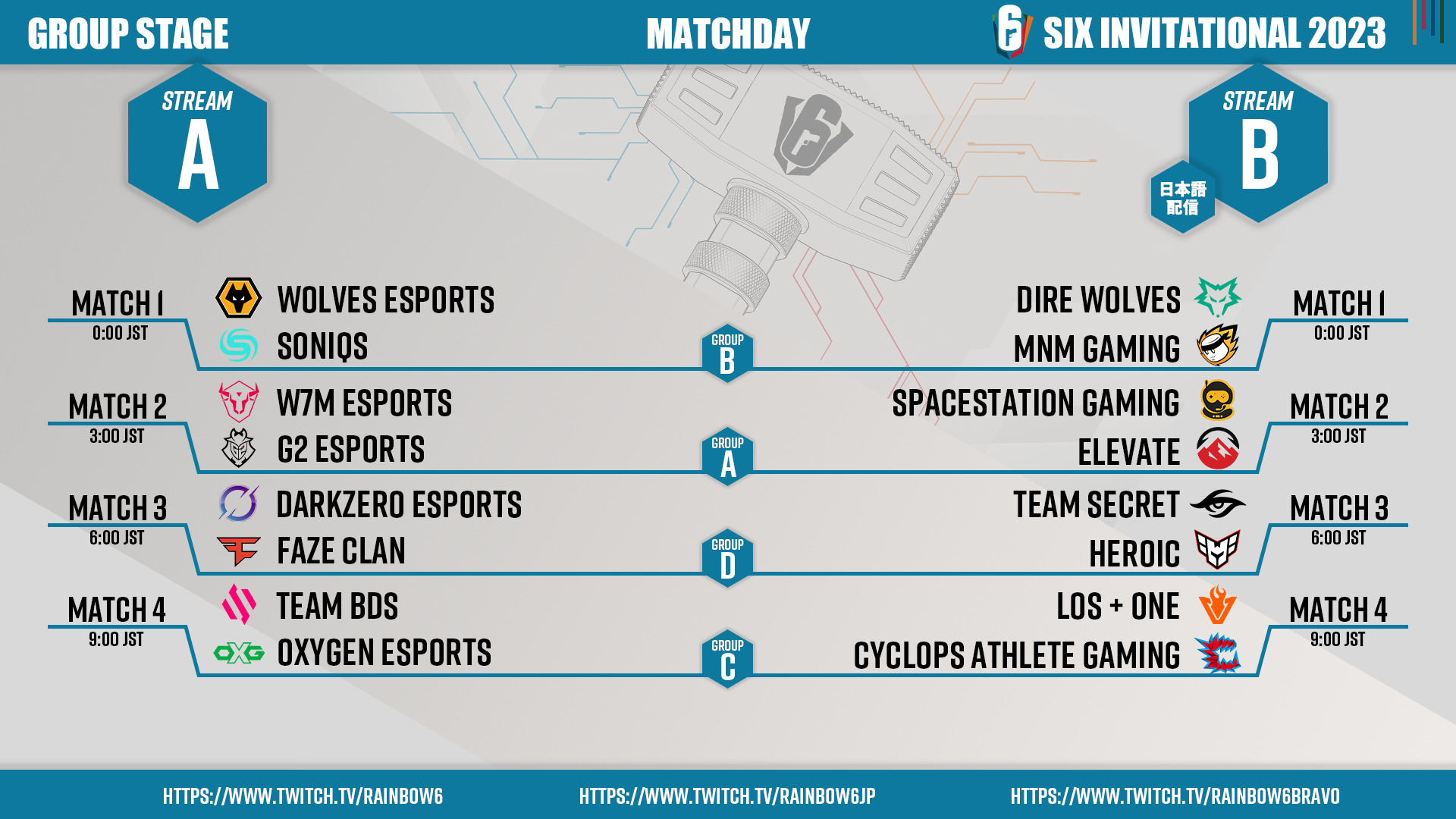 【S.I.2023】CAGはLOS oNeに惜しくも敗戦 / MNM、Soniqsが2連勝達成し8ptまで勝点を伸ばす / グループステージDay 2結果 | SiegeGamers