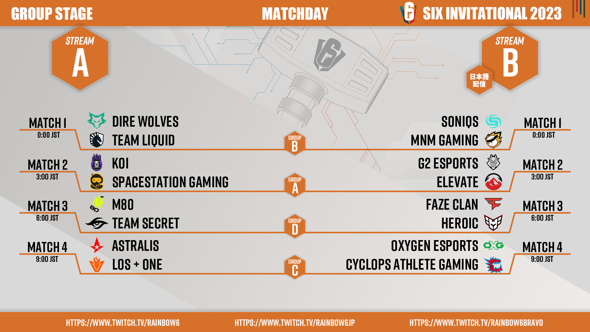 【S.I.2023】CAGはAstralisに苦戦し敗戦 / 5チームがプレイオフ進出を果たす / グループステージDay 3結果 | SiegeGamers