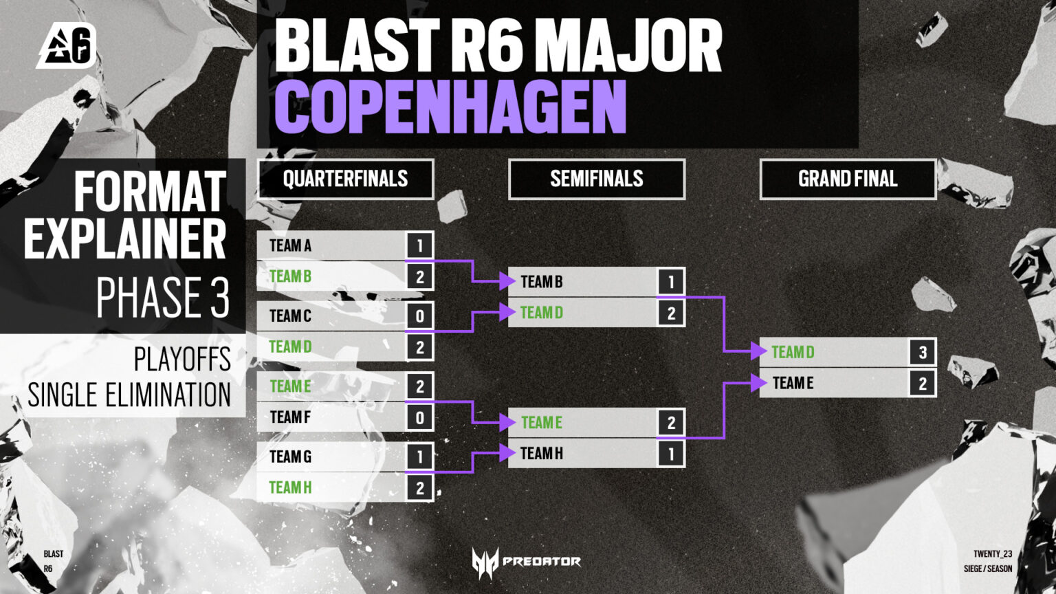 【R6 Major】BLAST R6 Major Copenhagen 2023観戦ガイド / 情報まとめ | SiegeGamers