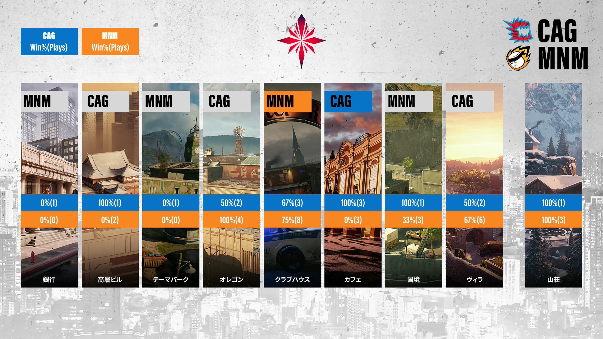 【RJI 2023】MNM GamingがCAGとの接戦を制しRJI2023王者に輝く！ / Rainbow Six Japan Invitational 2023 決勝トーナメント結果 ...