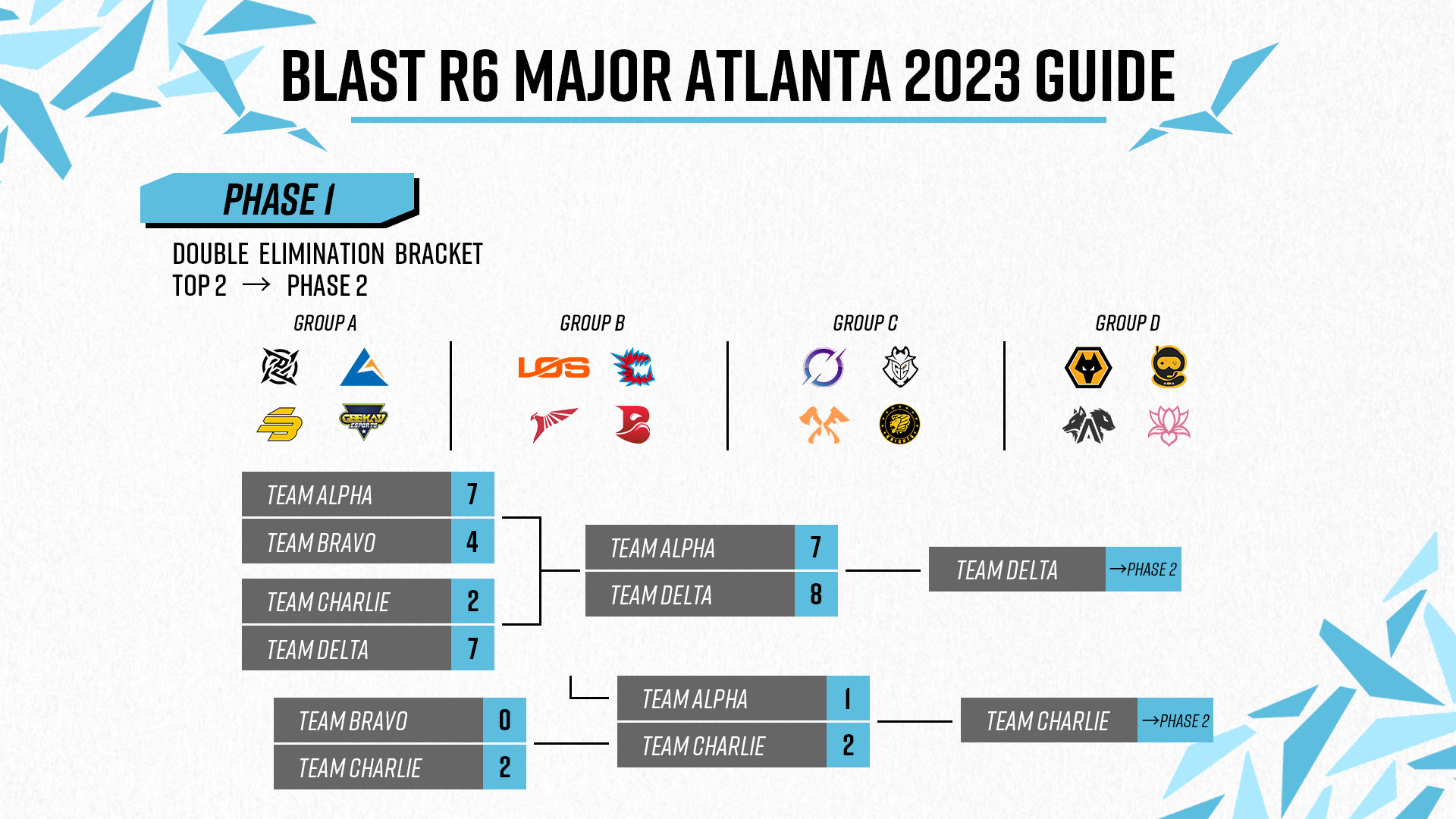 【R6 Major】BLAST R6 Major Atlanta 2023 観戦ガイド / 情報まとめ | SiegeGamers