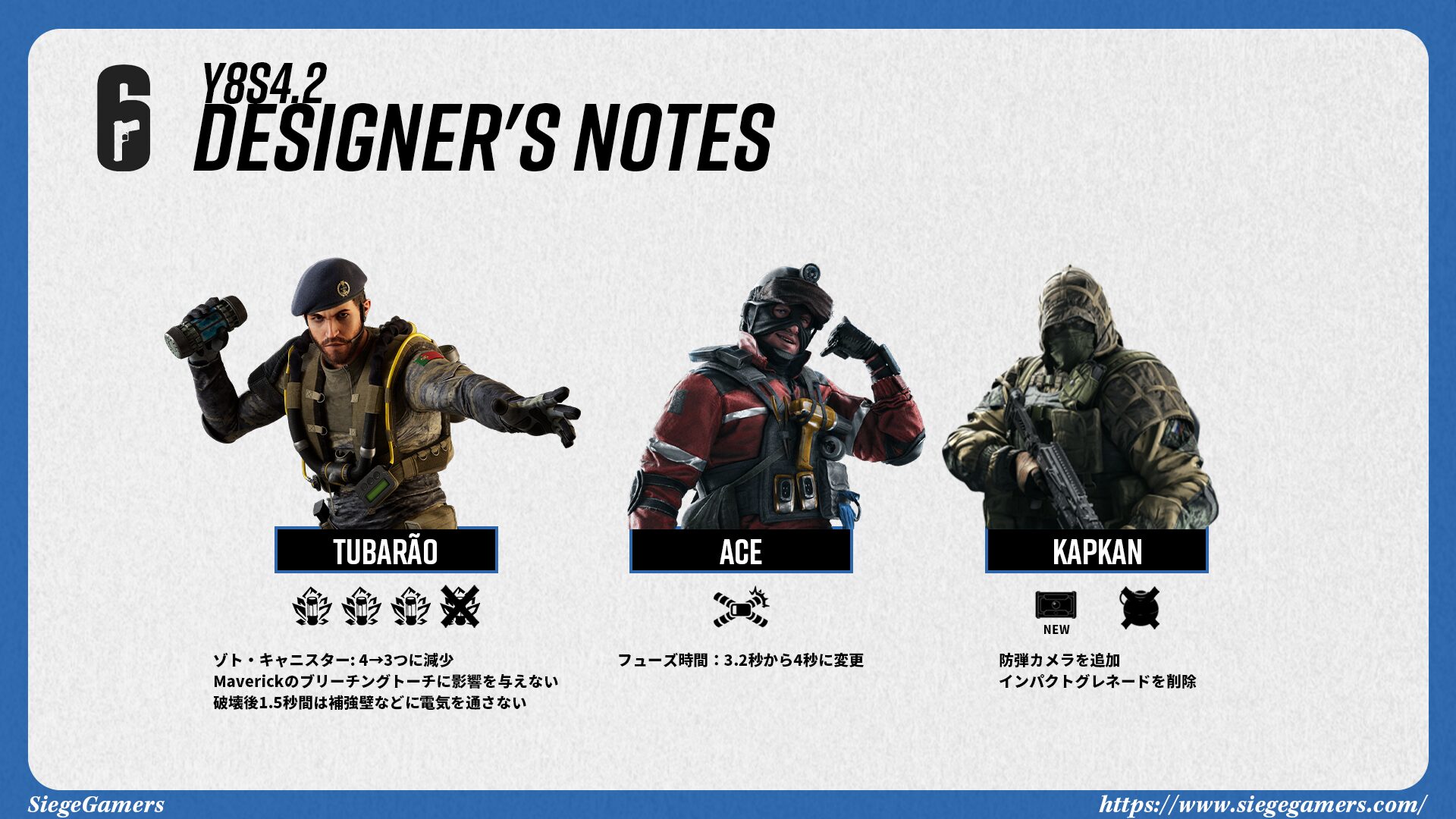 【R6S】Tubarãoの弱体化など計5名のオペレーターと3つの武器のバランス調整 / Y8S4.2デザイナーズノートが公開 ...