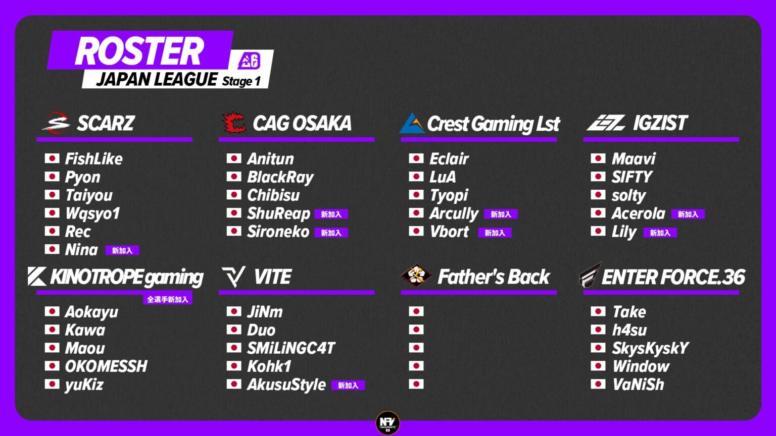 【BLAST R6】いよいよ明日からBLAST R6 Japan League 2024 Stage 1が開幕！各リーグ、各チームのロスターを ...