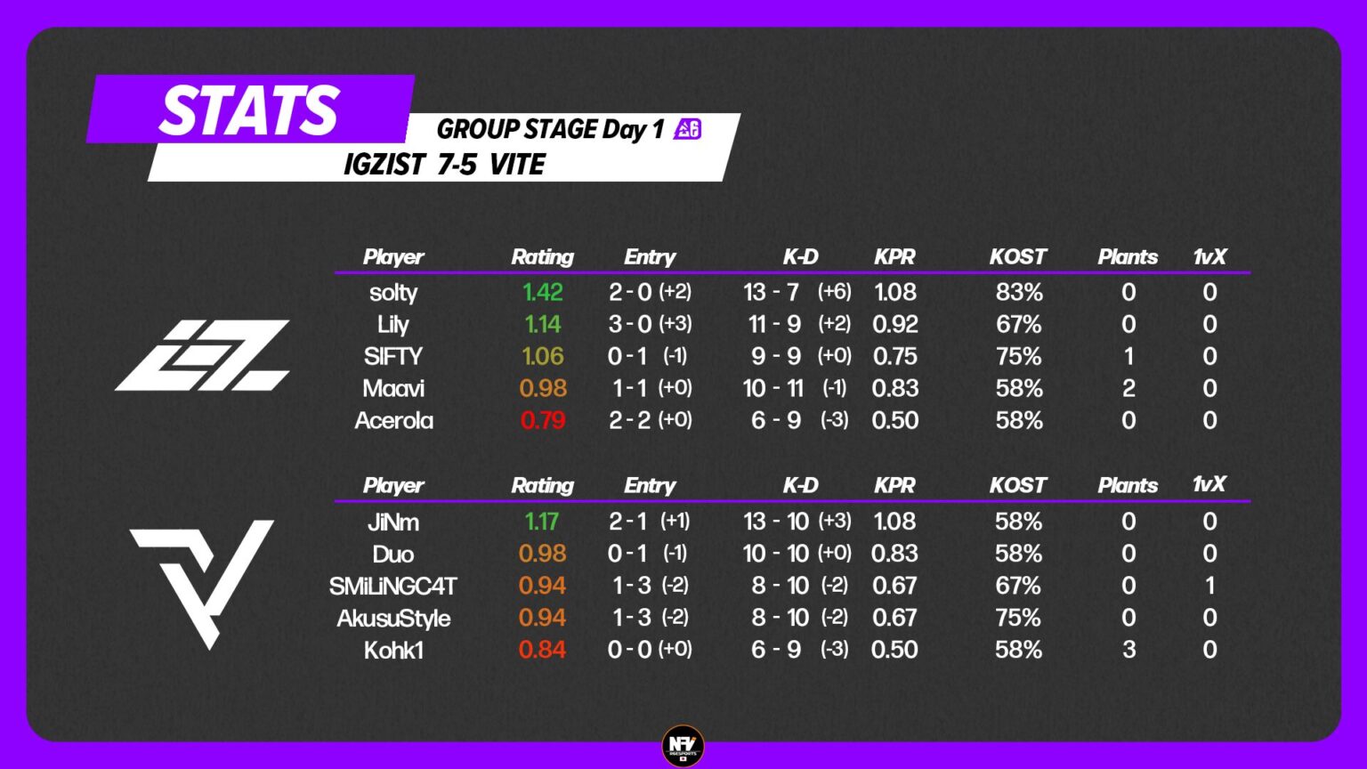 【BLAST R6】Japan Leagueが開幕。CAG OsakaとIGIZISTが開幕2連勝を達成 / 他地域のリーグ情報も ...