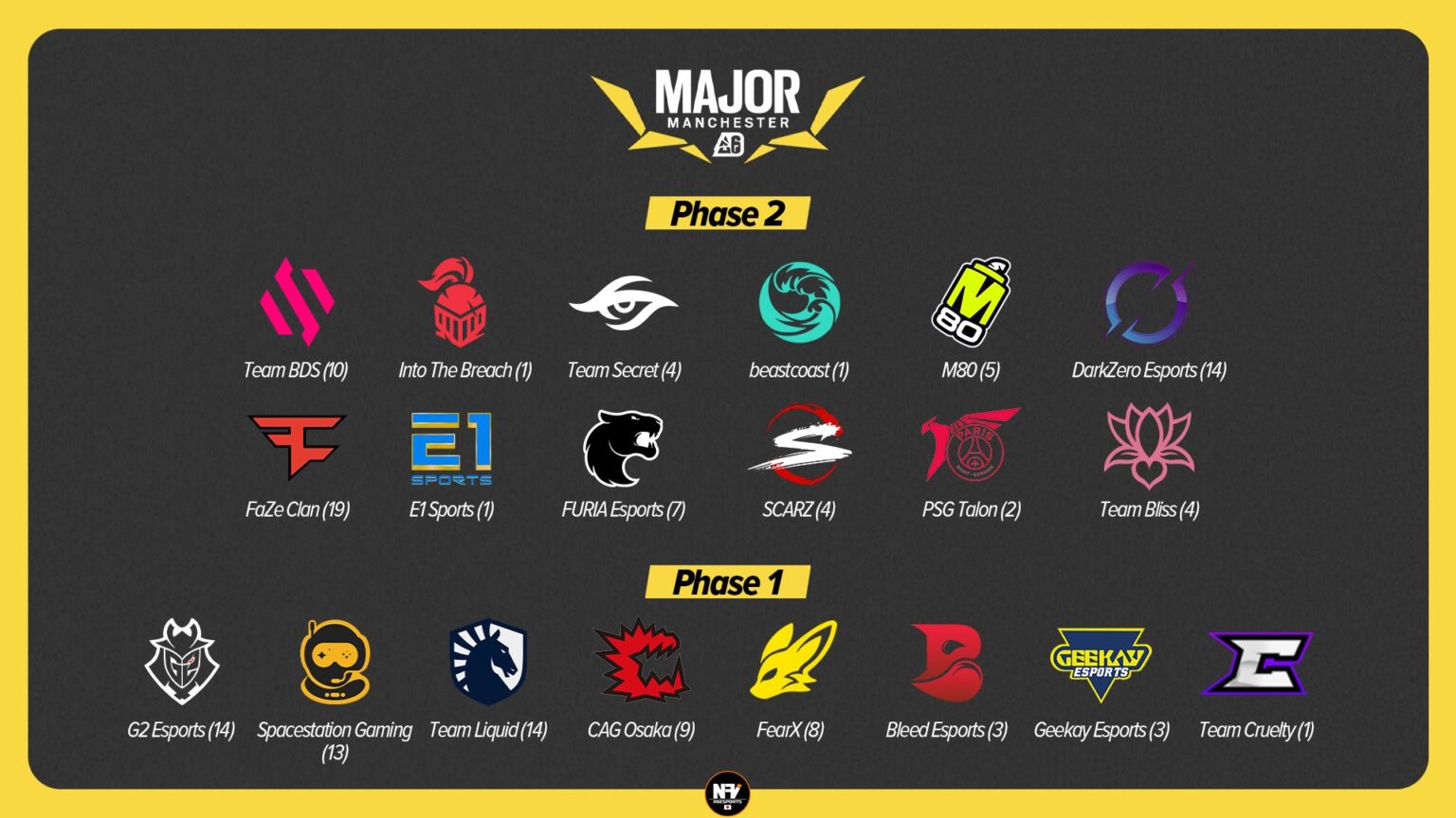 【BLAST R6 Major】BLAST R6 Major Manchester 2024 観戦ガイド / 情報まとめ | SiegeGamers