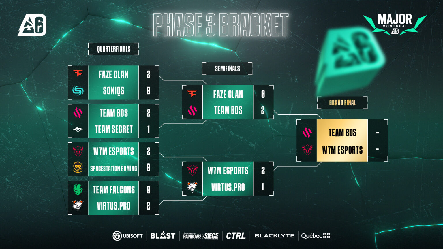 【BLAST R6 Major】Team BDSとw7m esportsがGrand Finalへ！ /BLAST R6 Major ...