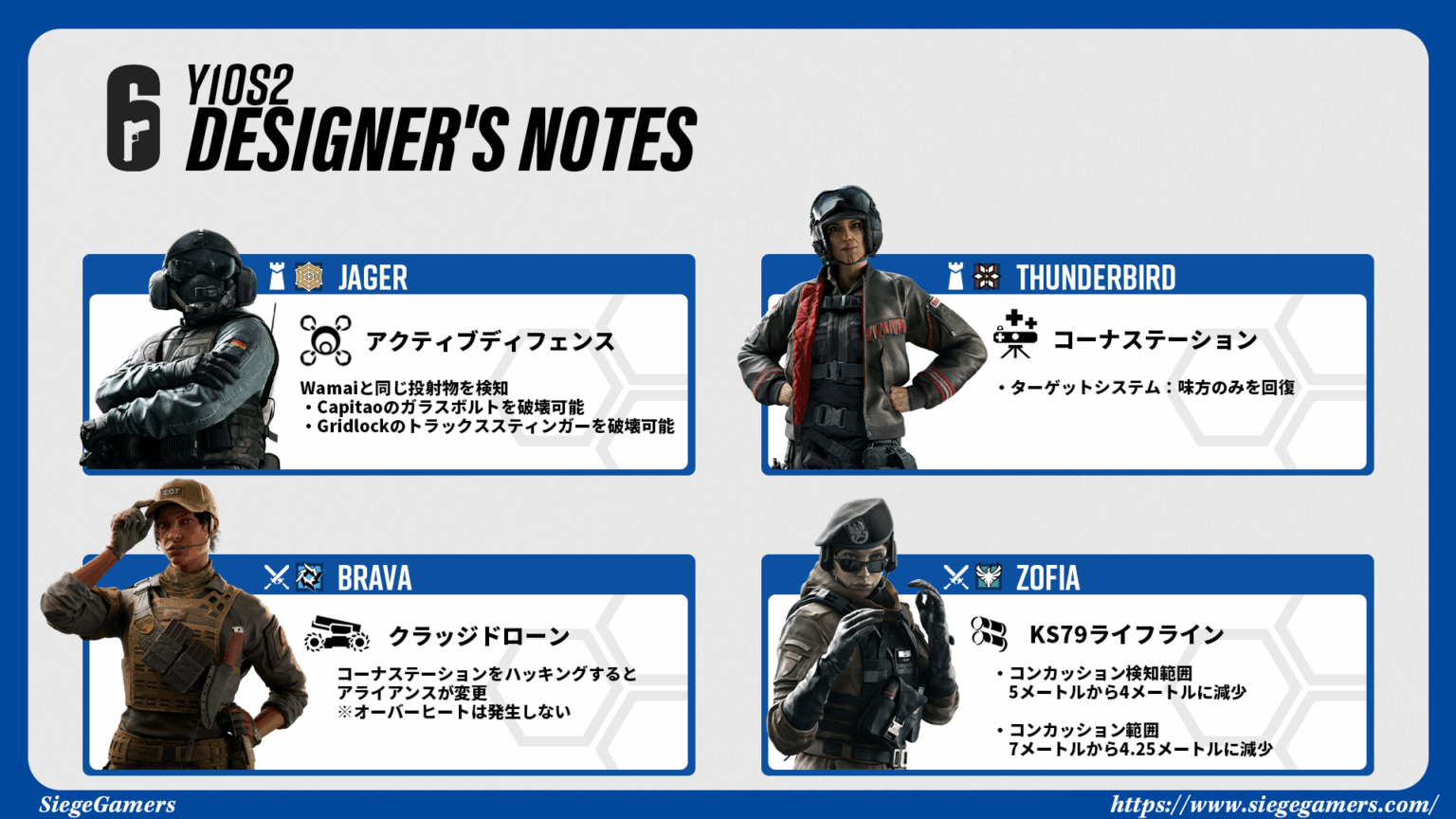 【SiegeX】ClashのリワークなどのオペレーターバランスやKaid, Banditといったエレクトリカルデバイスの調整など ...